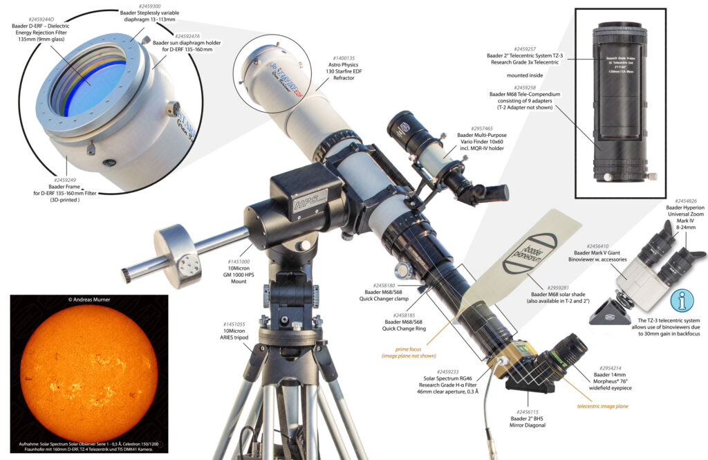 The benefits of telecentric systems - Blog