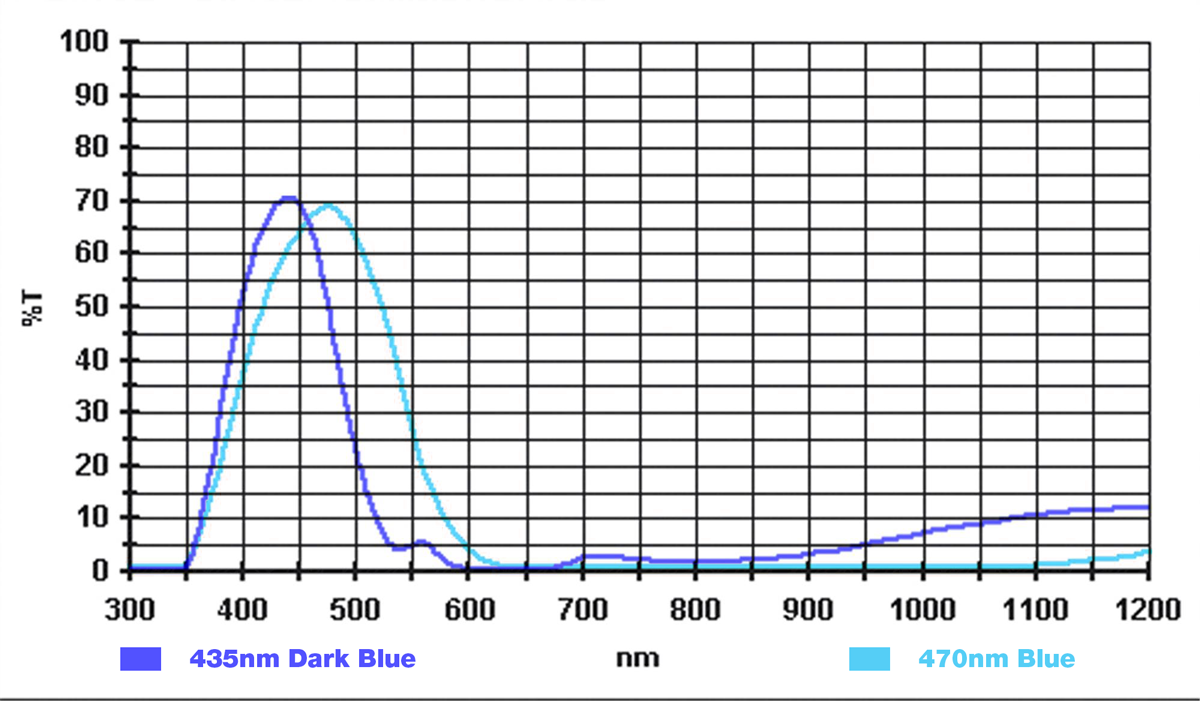 Review: visual usage of the Baader RGB-B CMOS Filter - Blog
