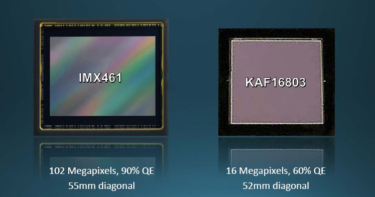 A comparison of the technical data between the Sony CMOS sensor IMX 461 and the Kodak CCD KAF ...