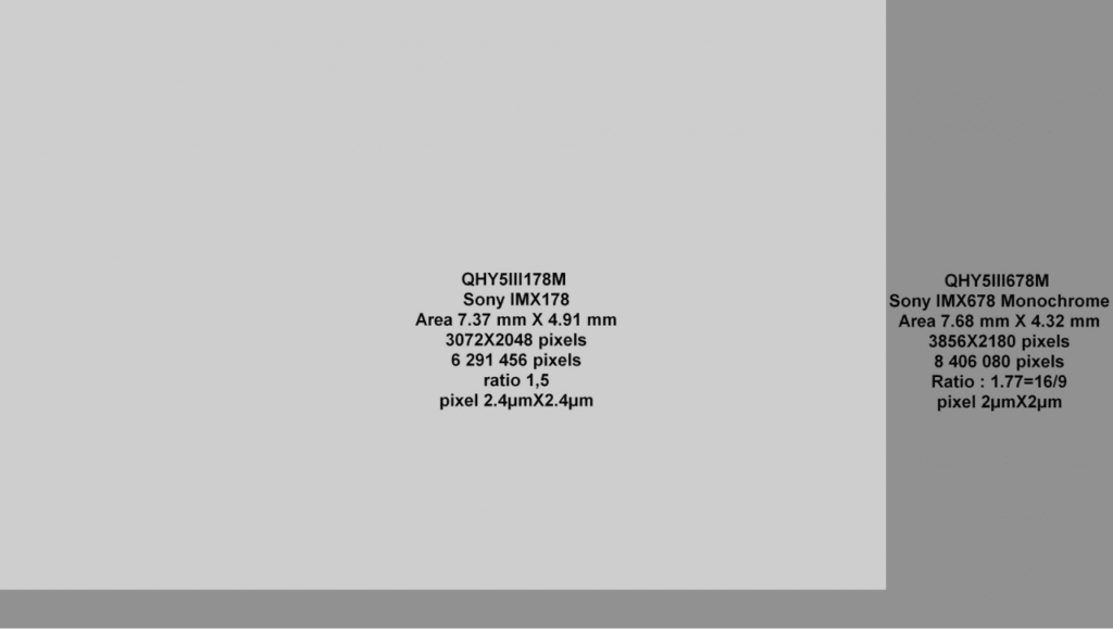 QHY 5-III-678M vs. QHY 5-III 178M: Key Enhancements and Differences / Baader Planetarium Blog Posts