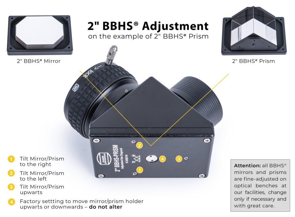 Adjustment Instructions for 2" BBHS Mirrors and Prisms - Blog