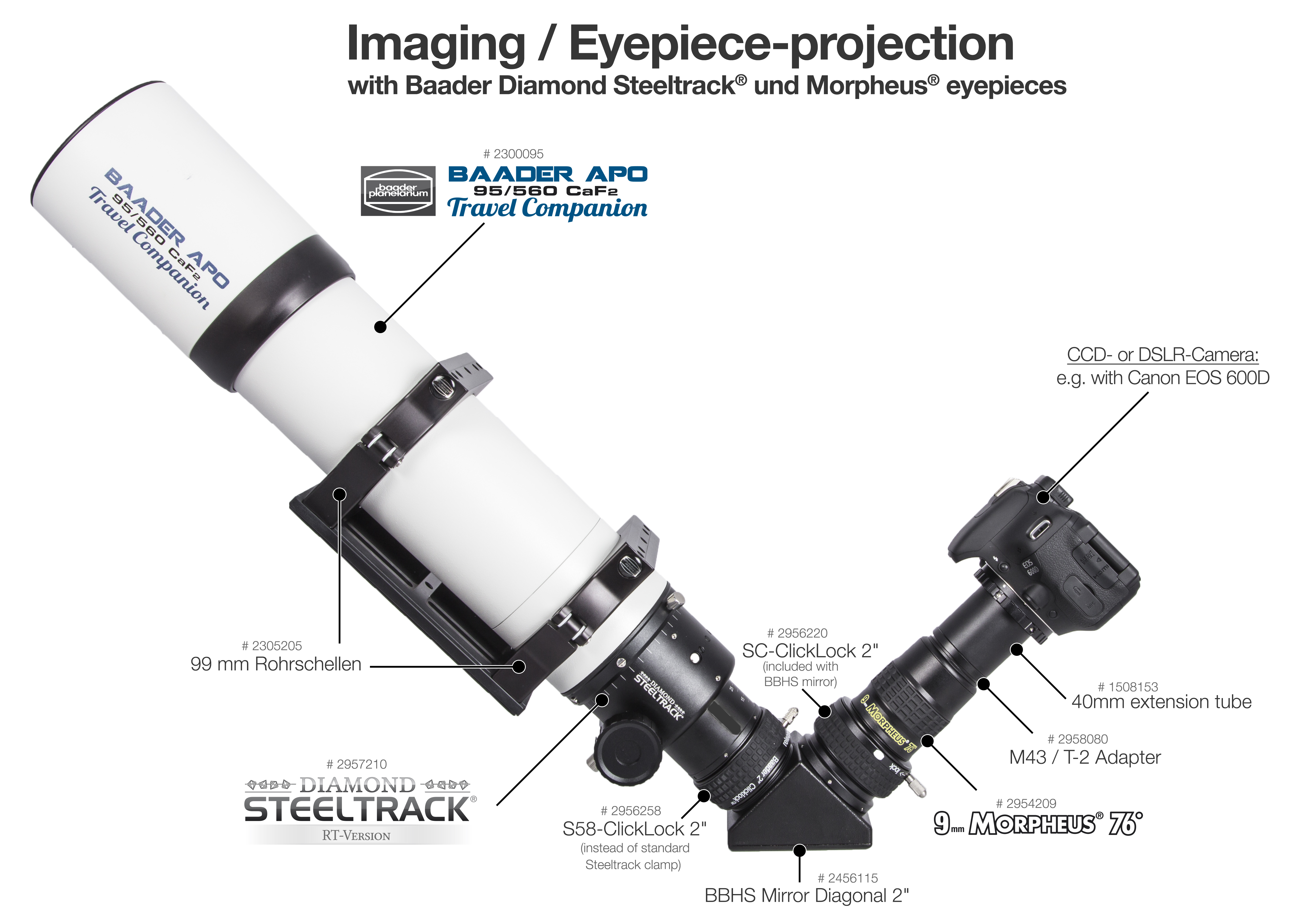 Baader 2" ClickLock eyepiece clamps (from T-2 to 4,1") - English